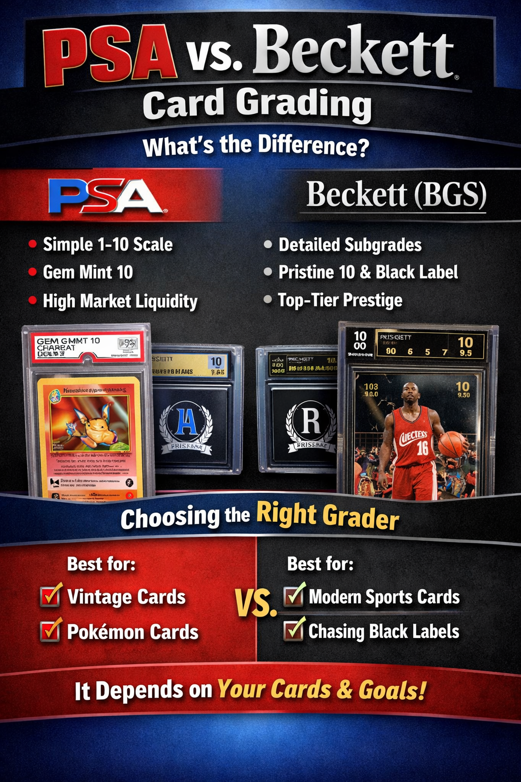 Infographic comparing PSA and Beckett (BGS) card grading systems. It ...